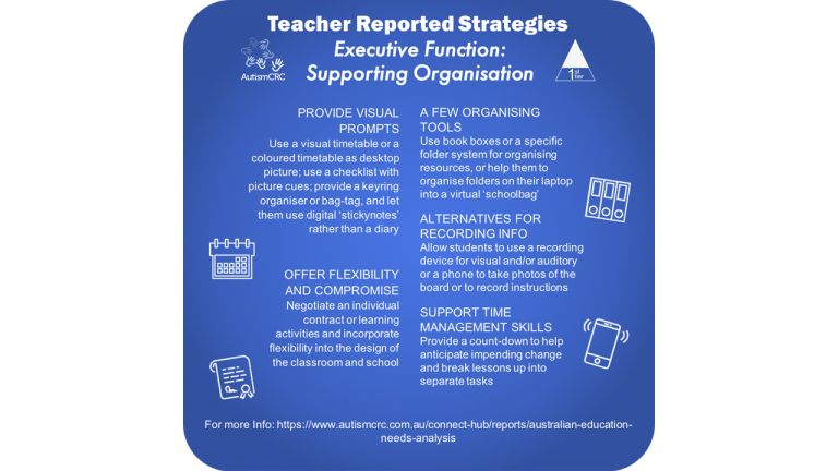 Australian educational needs analysis | inclusionED
